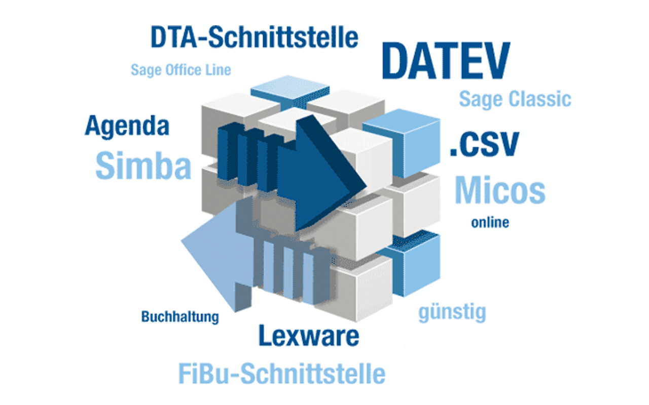 FiBu-Schnittstelle: Daten von DMRZ.de in die Buchhaltung | Deutsches ...